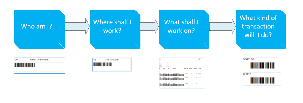 General description on how it works - ShopFloor Planning & Execution - BC version