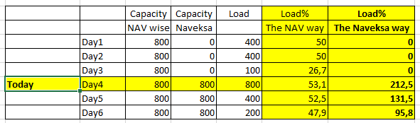 Capacity % - ShopFloor Planning & Execution - BC version