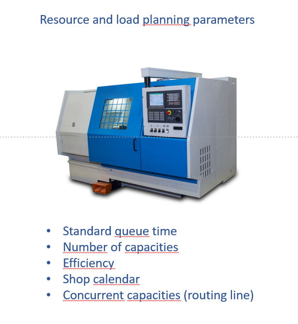 Background – Process flow planning in BC/NAV - ShopFloor Planning ...
