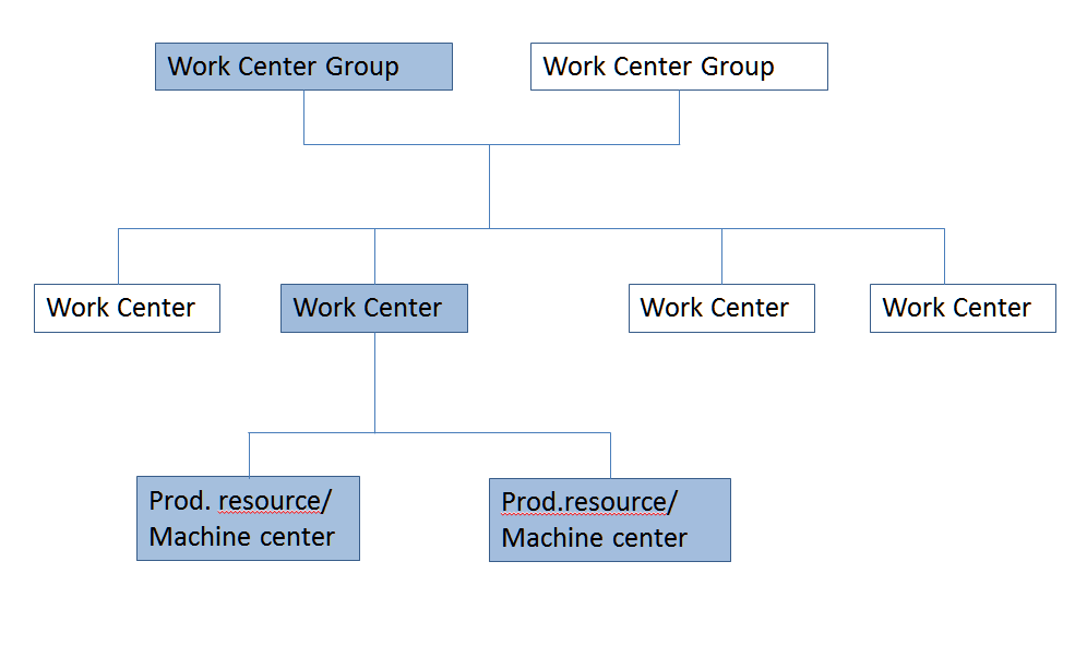 ShopFloor Planning - ShopFloor Planning & Execution - BC version