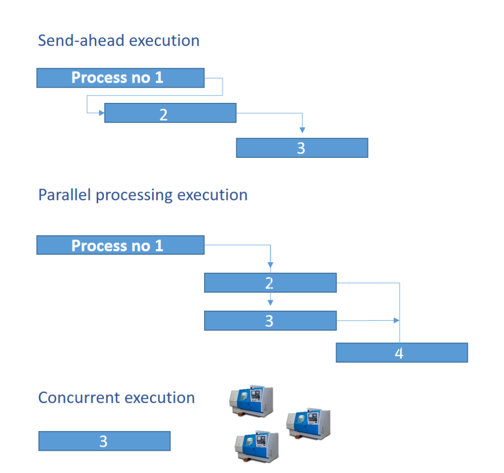 Background – Process flow planning in BC/NAV - ShopFloor Planning & Execution - BC version