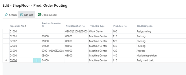 Re-assign routing operation from a planned work center into one or more ...
