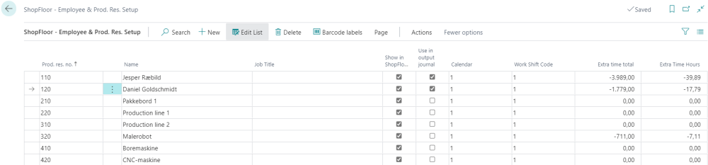 Using different resource unit cost rates for costing purposes ...