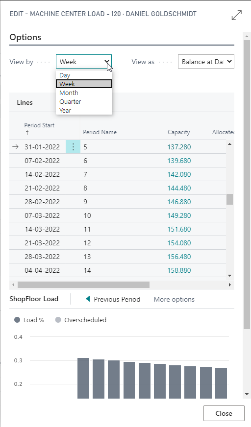 Capacity % - ShopFloor Planning & Execution - 1