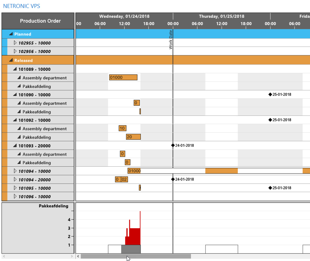 Netronic VPS – Visual Production Scheduler integration - ShopFloor Planning & Execution - BC version