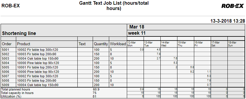 Resource report examples - User's Manual - 7.2