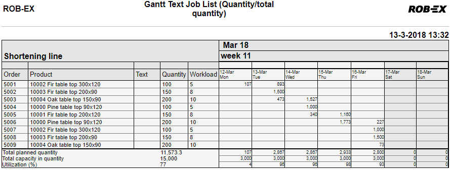 Resource report examples - User's Manual - 7.2