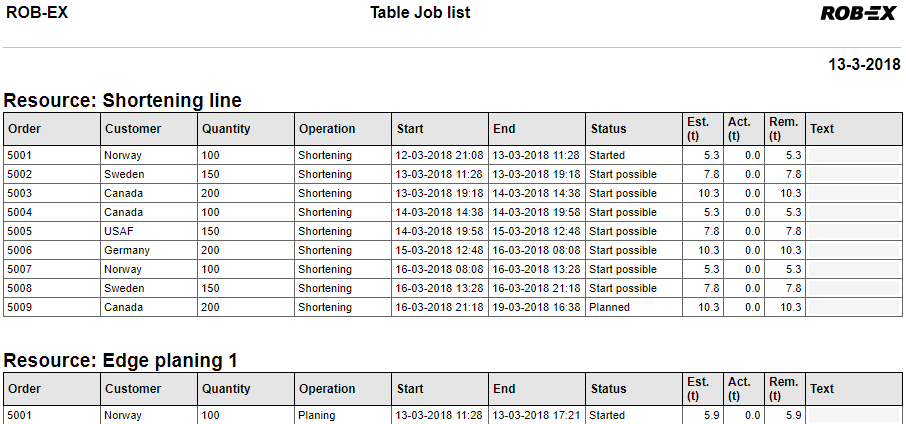 Resource report examples - User's Manual - 6.4