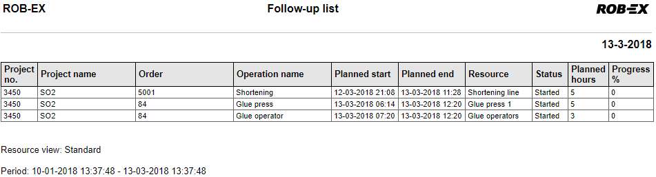 Resource report examples - User's Manual - 6.4