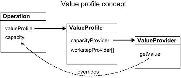 Setup and configuration of Sequencer - User's Manual - 7.0