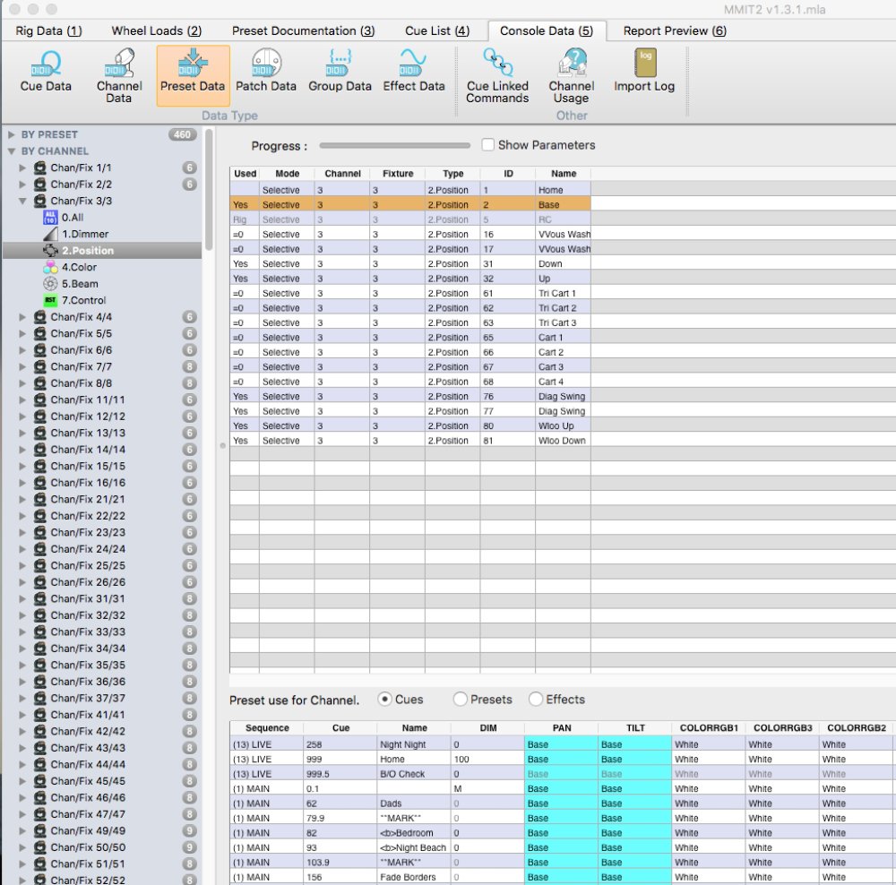 Preset Data - Moving Light Assistant - 1.3.1