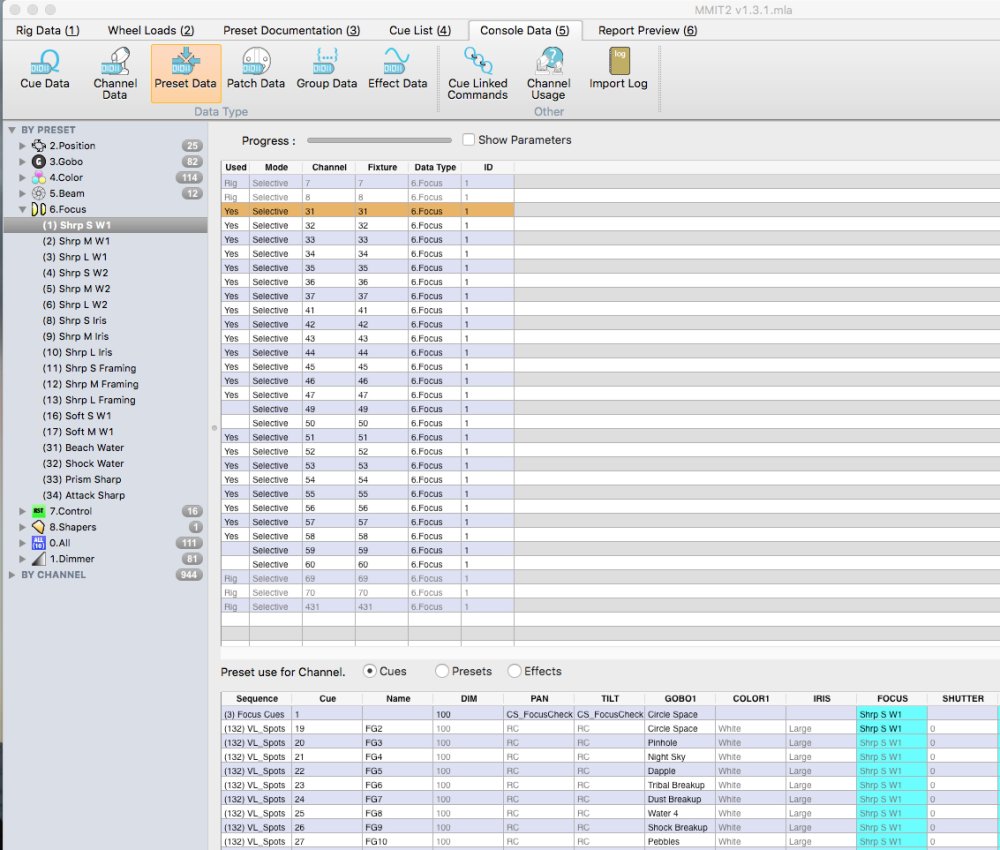 Preset Data - Moving Light Assistant - 1.3.1