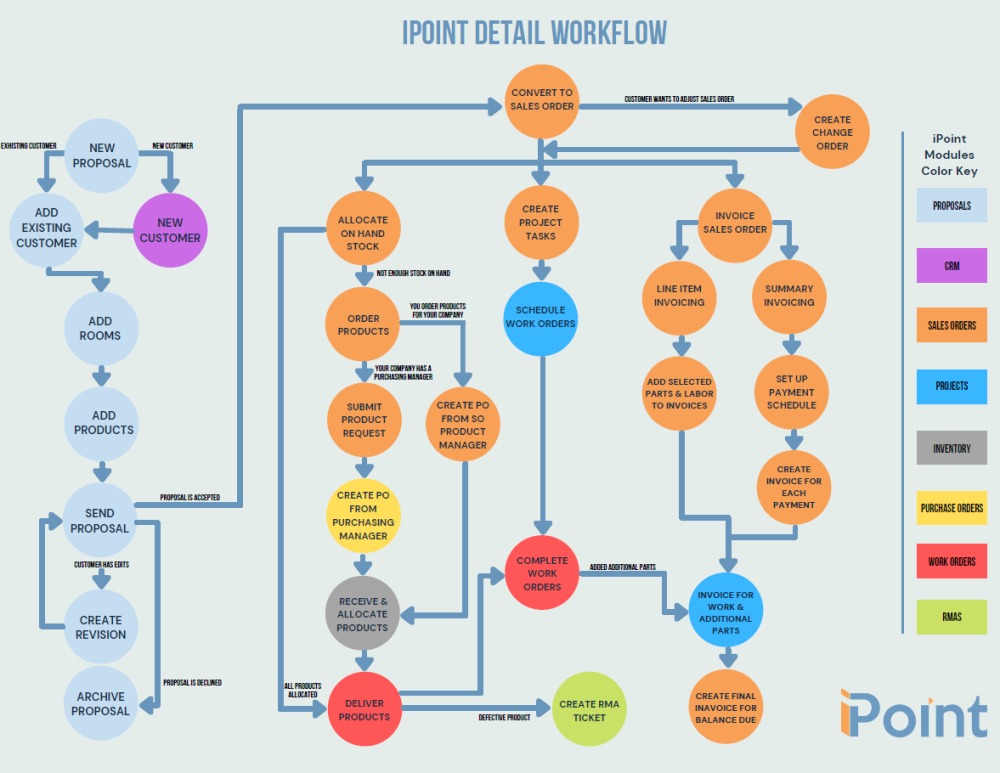 OnBoarding - iPoint Control - 1