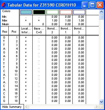 View Data Tables - User Guide to GeneQuest - 17.5