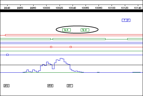 Part B: Predict coding regions and create features - User Guide to ...