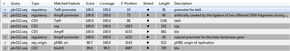 Annotation Results window - User Guide to SeqBuilder Pro - 17.3
