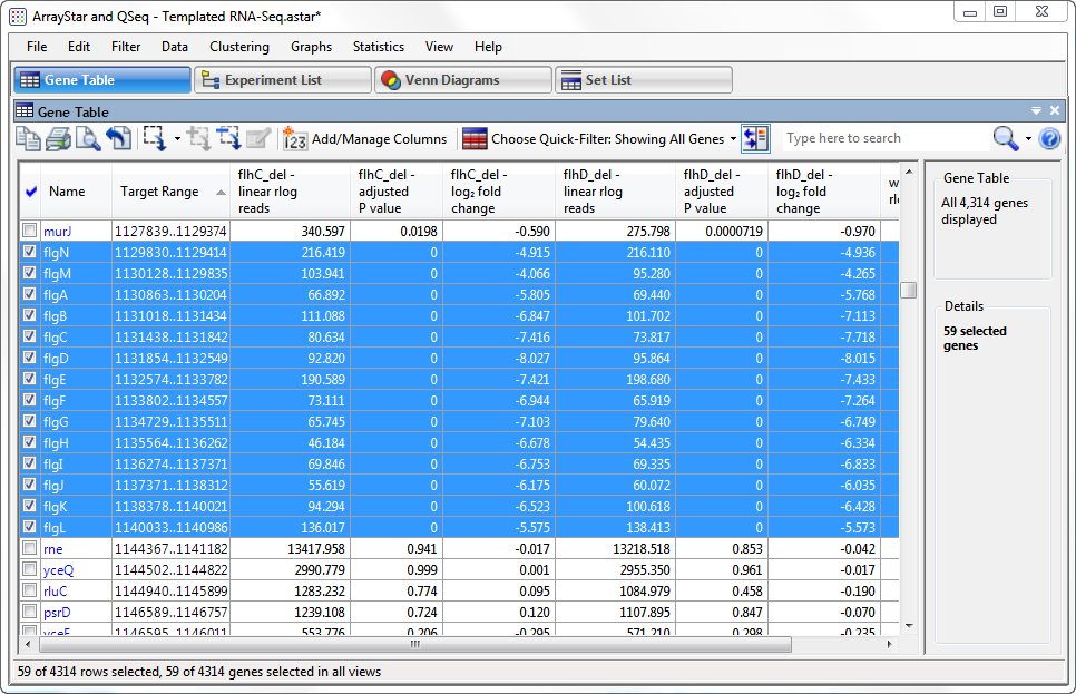 Part B: Analyzing the results in ArrayStar using quick gene sets - User Guide to SeqMan NGen - 17.4
