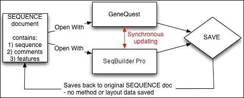 Save - User Guide to SeqBuilder Pro - 17.6