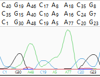 Alignment view toolbar - User Guide to SeqMan Ultra - 17.3.1