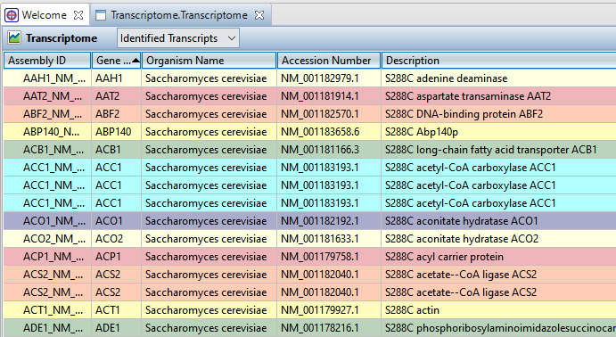 Part B: Viewing annotated transcripts in SeqMan Ultra - User Guide to ...