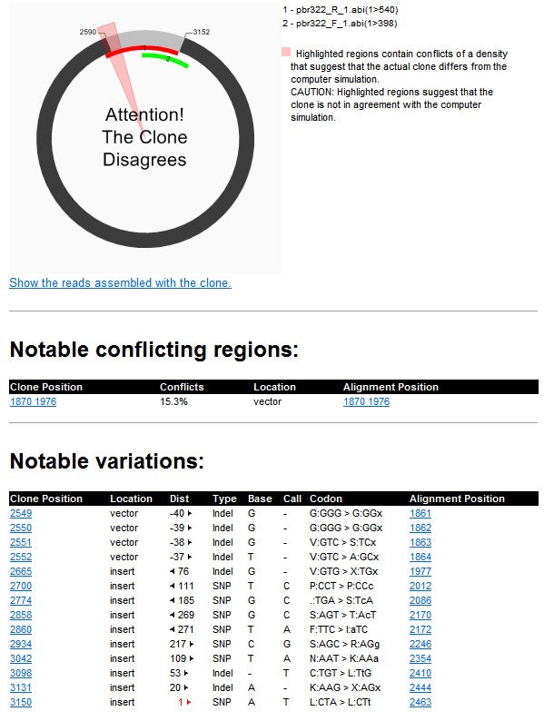 Interpret results from clone verification - User Guide to SeqBuilder ...
