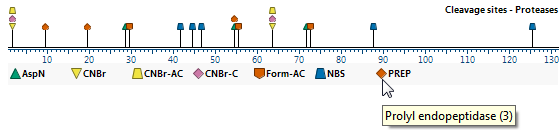 Cleavage Sites (Proteases) - User Guide to Protean 3D - 17.3