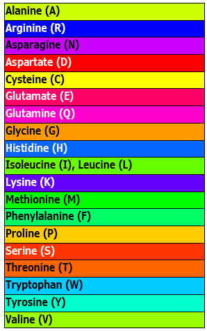 Available color schemes - User Guide to SeqMan Ultra - 17.5