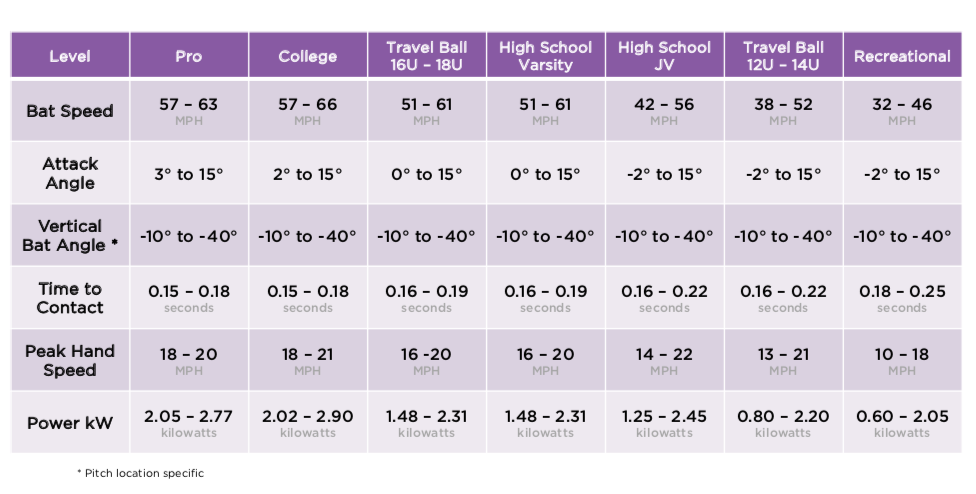 Training - Blast Softball - (5.15) - 1