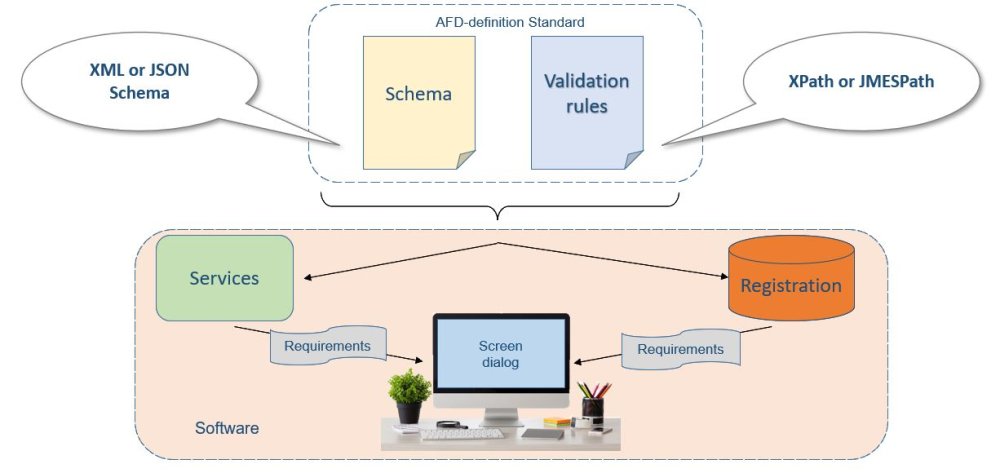 What is an AFD-definition? - AFD-definition Standard - 1