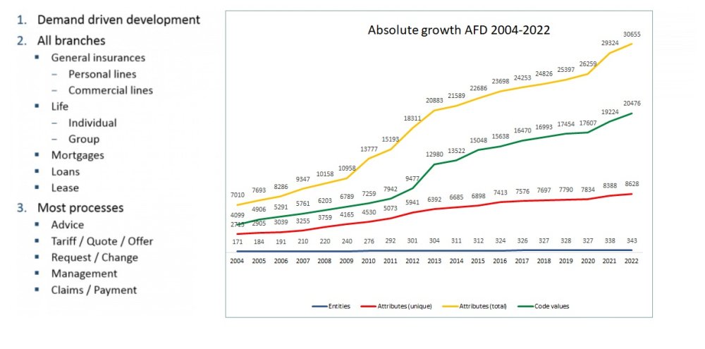Introduction All Finance Data Catalog - SIVI All Finance Standard - 1
