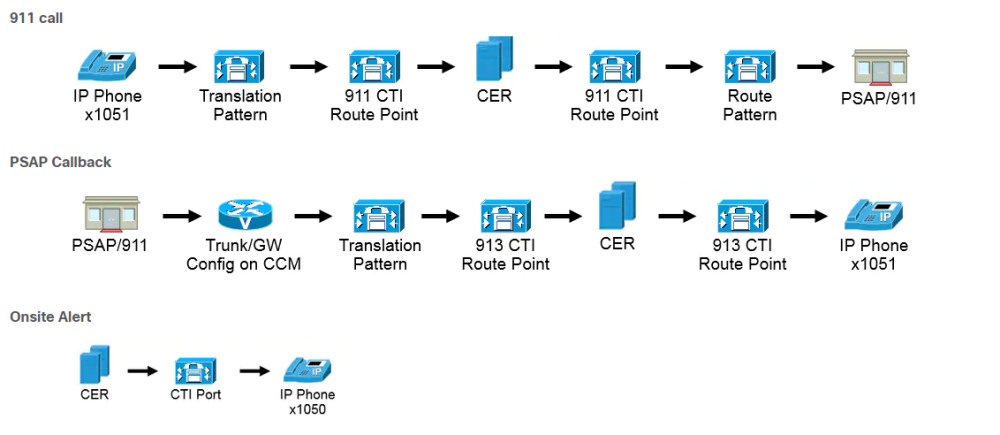 5.7.1.1 Setting up in CUCM - Akkadian Console Server - 5.0.0