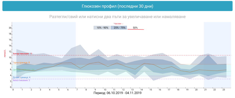 Кръвна захар - Diabetes:M User's Guide - Mobile