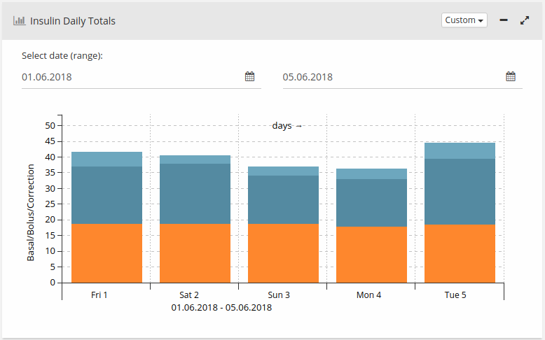 Charts - Diabetes:M User's Guide - Analytics