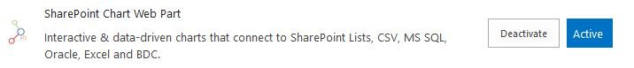 Activating the Chart Web Part Feature - SharePoint Chart Web Part - 1