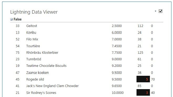 Conditional Formatting Data Viewer Web Part For Sharepoint 2013 2
