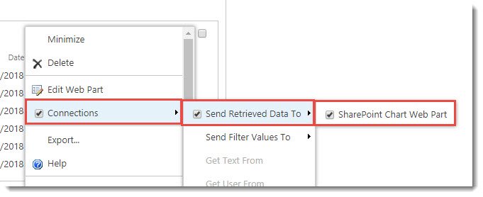 Consuming Web Part Connections - SharePoint Chart Web Part - 1 Consuming Web Part Connections - SharePoint Chart Web Part - 1