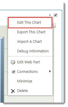 Consuming Web Part Connections - SharePoint Chart Web Part - 1