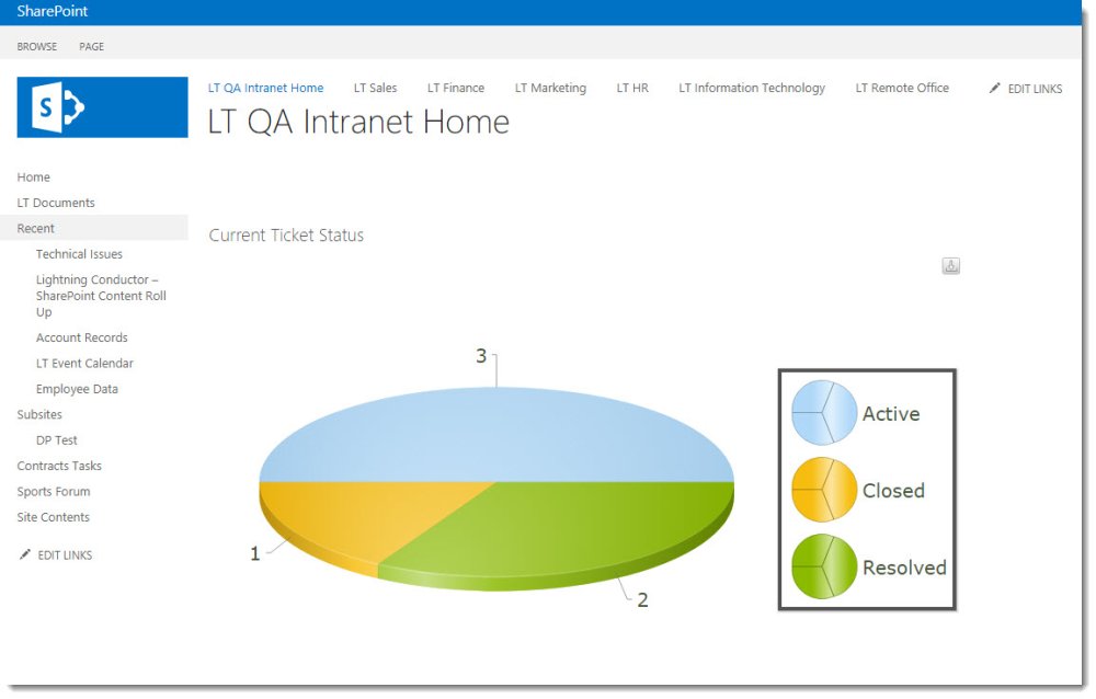 Consuming Web Part Connections - SharePoint Chart Web Part - 1 Consuming Web Part Connections - SharePoint Chart Web Part - 1