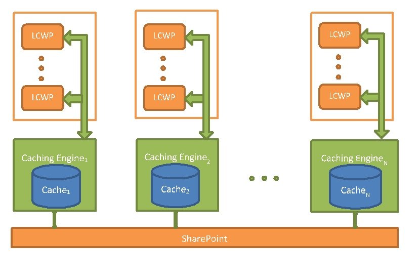 Configuring The Lightning Conductor Web Part Caching Engine Lightning 9125