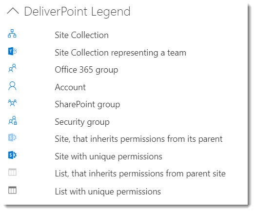 Tree View Legend - DeliverPoint 2013 and Add-In - 1