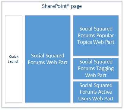Configuring Social Squared Web Parts - Social Squared 2013/2016 - 9