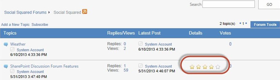 Topic Ratings - Social Squared 2010 - 9