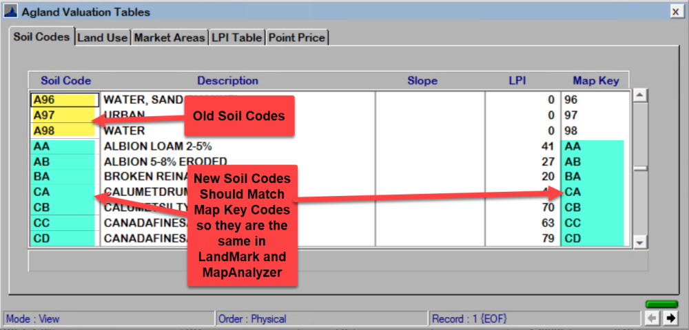 Ag Land Table - Residential Appraisal File - 1
