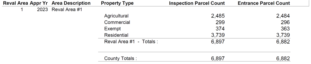 Annual Insp Count Parcel - Assessment File - 1