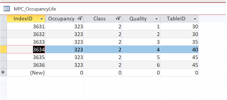 Commercial Building Depreciation - Commercial Appraisal File - 1