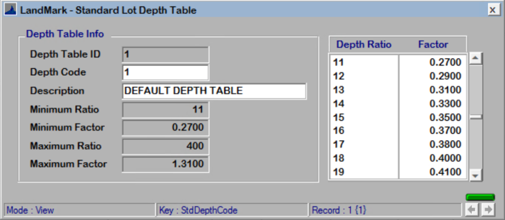 Lot DepthTable - Residential Appraisal File - 1