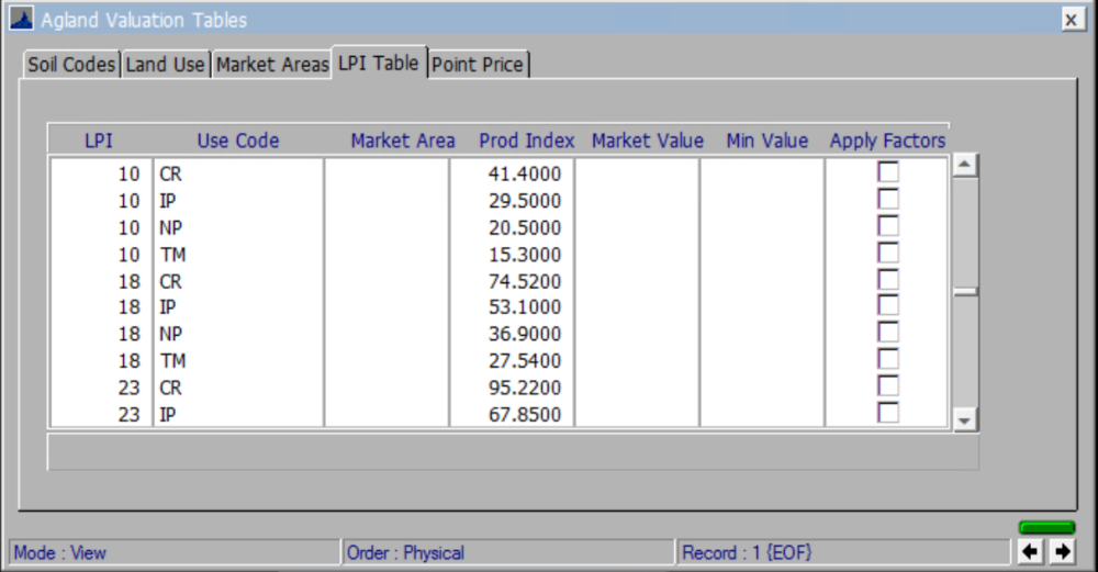 LPI Report - Residential Appraisal File - 1