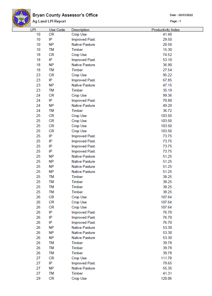 LPI Report - Residential Appraisal File - 1