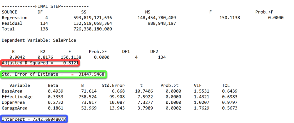 Multiple Regression Analysis - Residential Appraisal File - 1