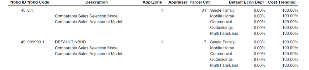 Neighborhood Table List - Residential Appraisal File - 1